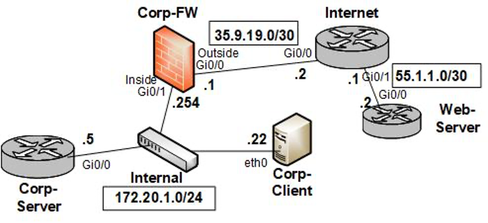 Solved The NAT Requirements are: Corporate internal clients | Chegg.com
