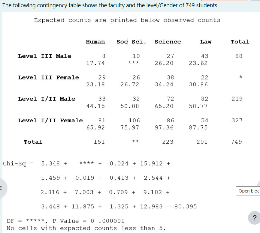 Solved by an EXPERT 1. ﻿What is the null and Alternate HypothesisQuestion | Chegg.com