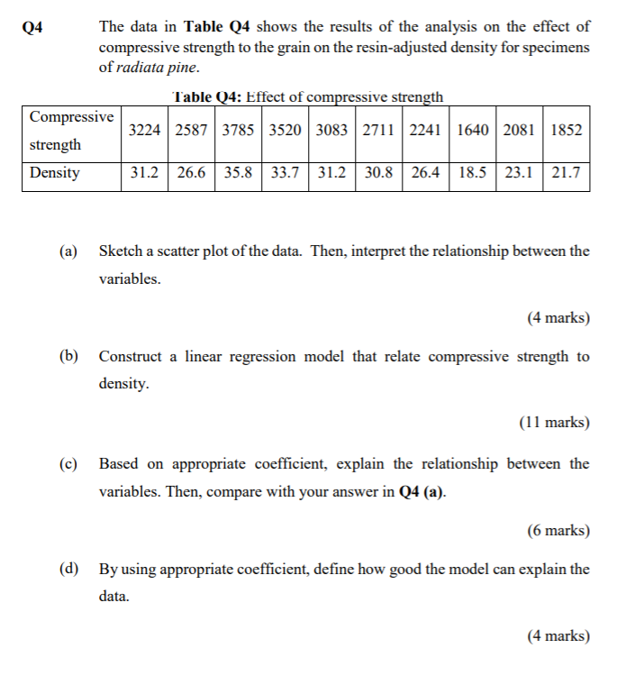 Solved Q4 The data in Table Q4 shows the results of the | Chegg.com