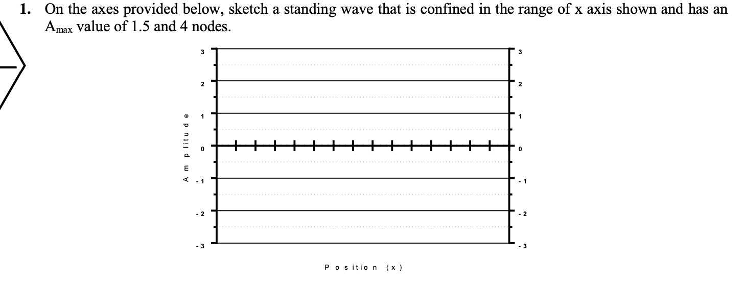 Solved a) Specify the plane of each angular node (if any) | Chegg.com Solved a) Specify the plane of each angular node (if any) | Chegg.com