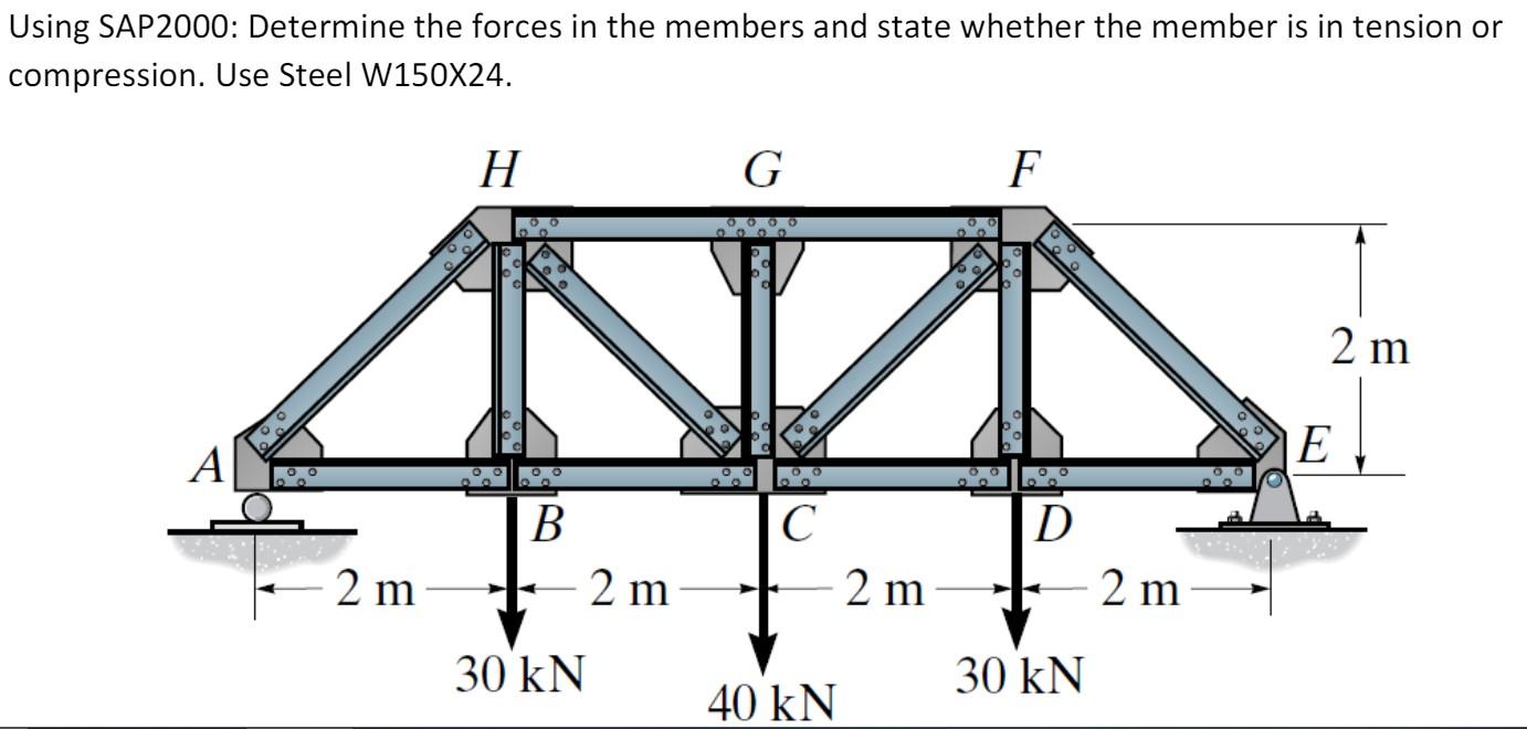 Solved Using SAP2000: Determine the forces in the members | Chegg.com