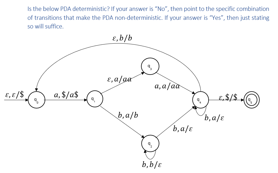 Solved Is the below PDA deterministic? If your answer is | Chegg.com