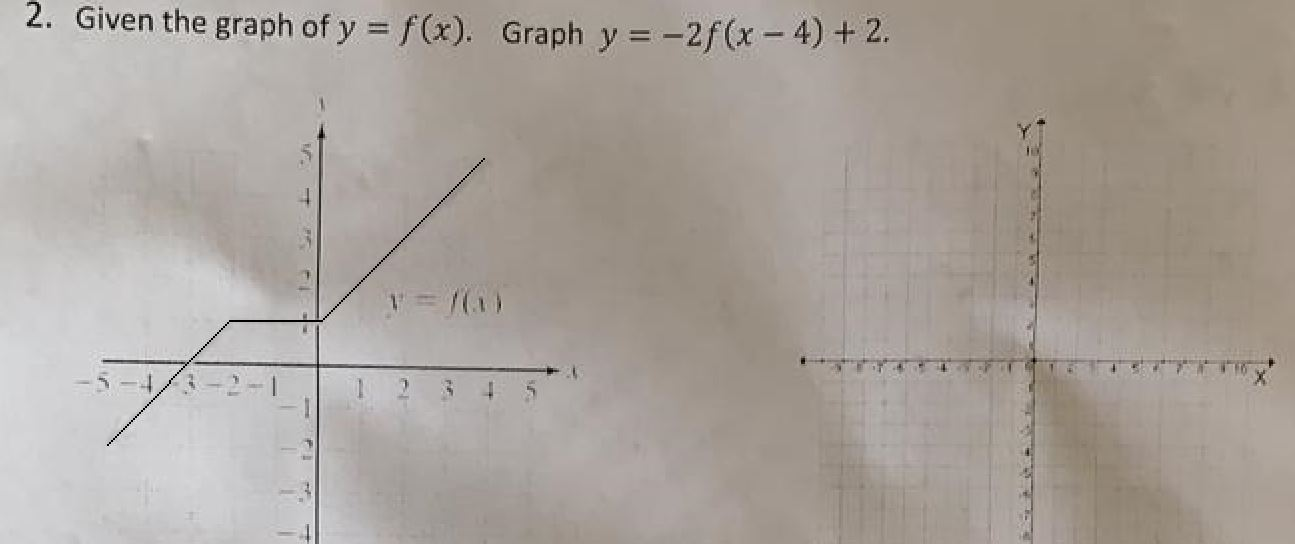 Solved 2. Given the graph of y = f(x). Graph y = -2f(x-4) + | Chegg.com