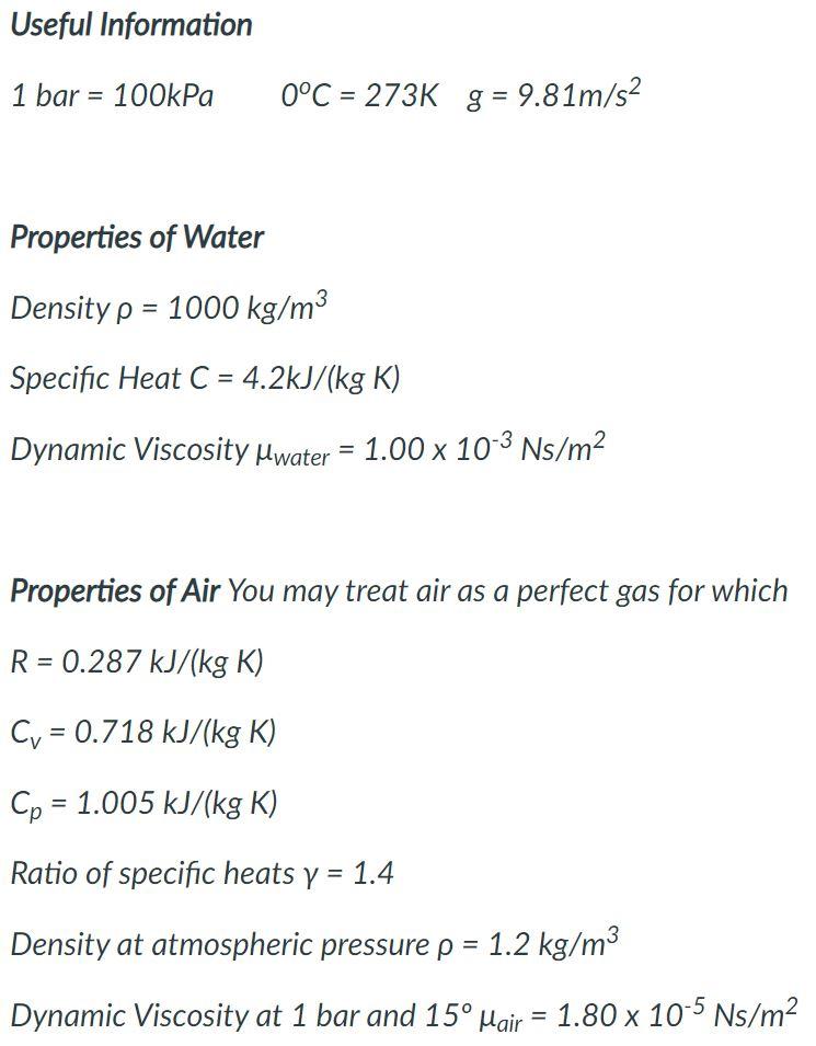 Solved Fluid Mechanics and Energy Transfer Useful | Chegg.com