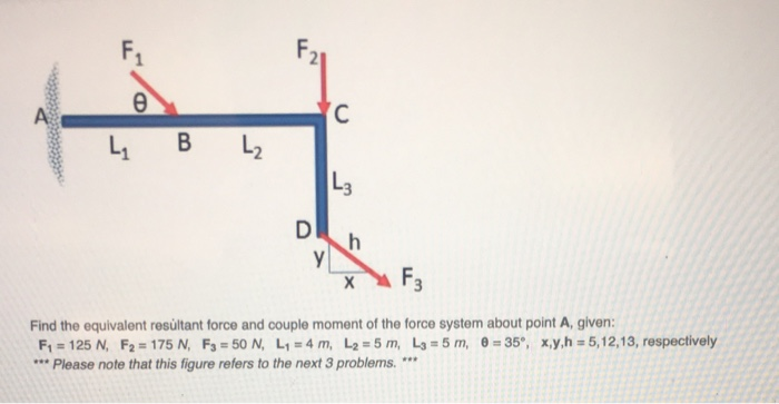 Solved L3 Find the equivalent resultant force and couple | Chegg.com