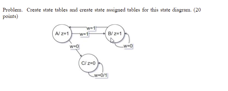 Solved Create state tables and create state assigned tables | Chegg.com