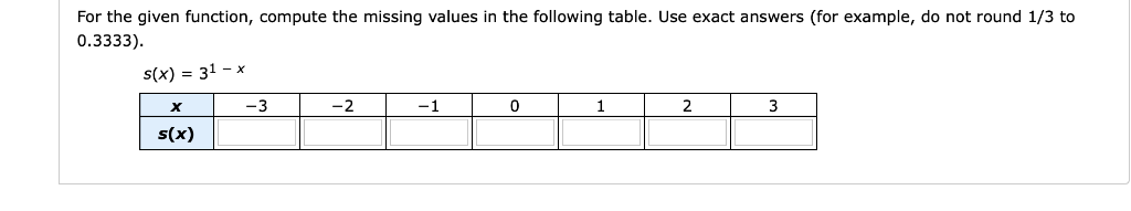 Solved For the given function, compute the missing values in | Chegg.com