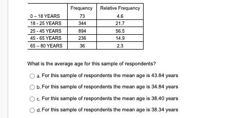 Solved What is the average age for this sample of | Chegg.com