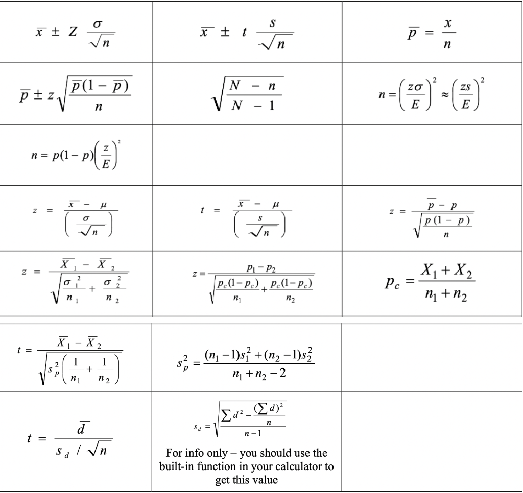 Solved The table below shows the scores for the latest BADM | Chegg.com