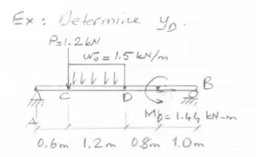 Ex: Determine yD. D. A... 0.6 m1.2 m0.8 m1.0 m | Chegg.com