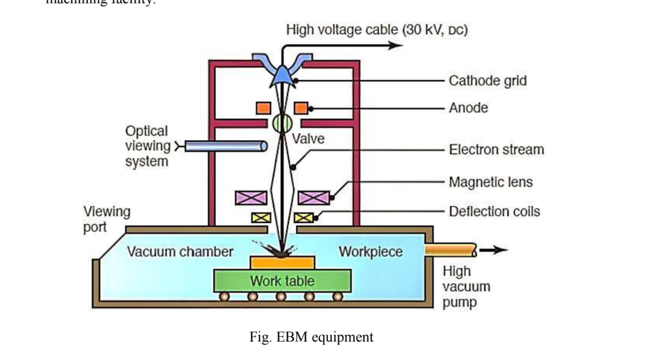 Solved High voltage cable (30 kV, DC) Cathode grid Anode | Chegg.com