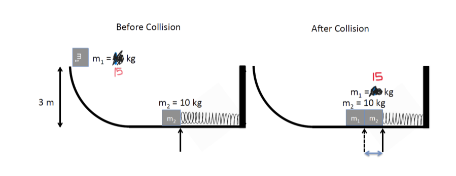 Solved A mass of 10 kg (m2) is attached to the end of a | Chegg.com