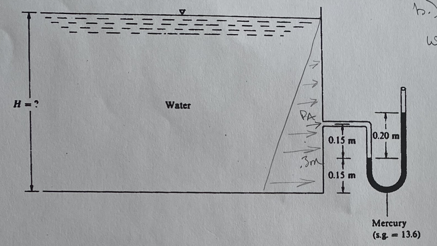 Solved A mercury U-tube manometer is attached to a water | Chegg.com