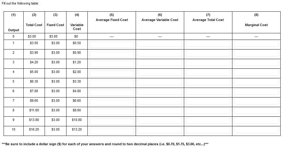 Solved Fill out the following table: | Chegg.com
