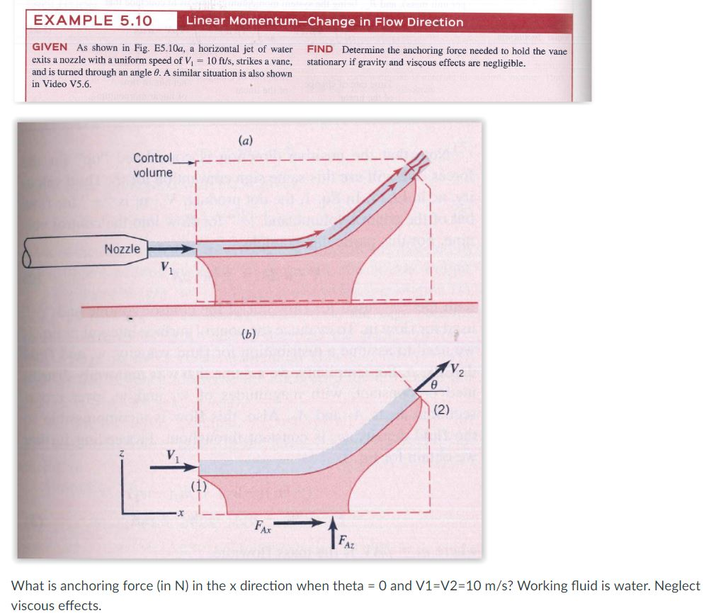 Solved EXAMPLE 5.10 Linear Momentum-Change in Flow Direction | Chegg.com