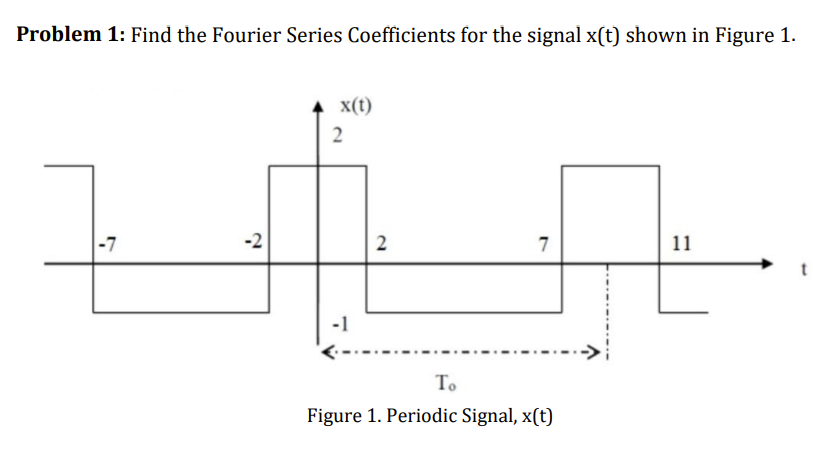 Solved Problem 1: Find the Fourier Series Coefficients for | Chegg.com