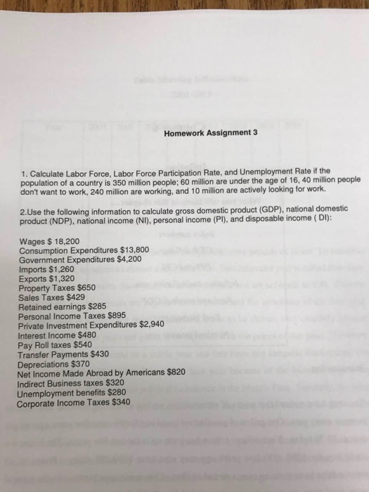 Solved Calculate Labor Force, Labor Force Participation | Chegg.com