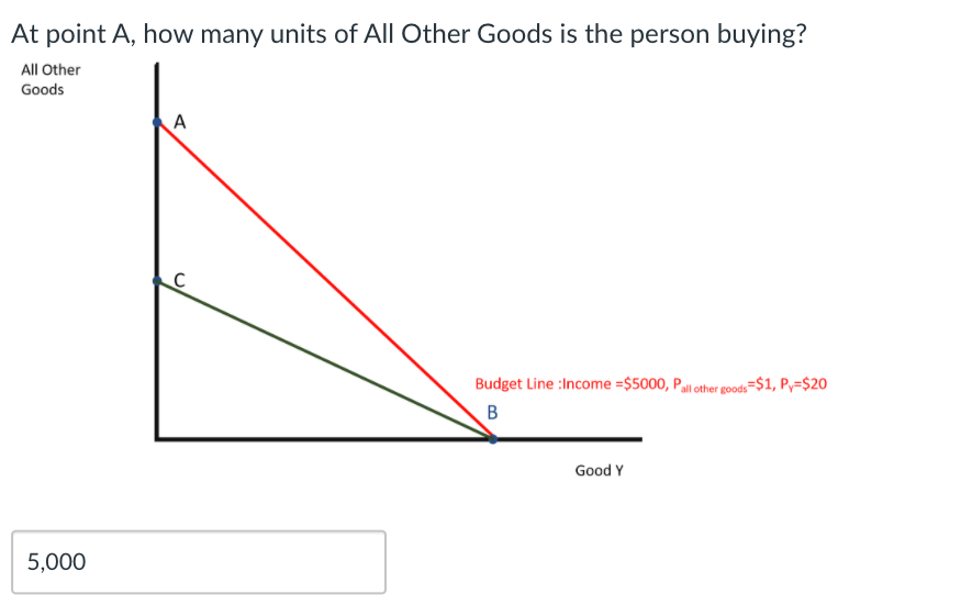 Solved If the budget line rotates from blue to red: Good A | Chegg.com