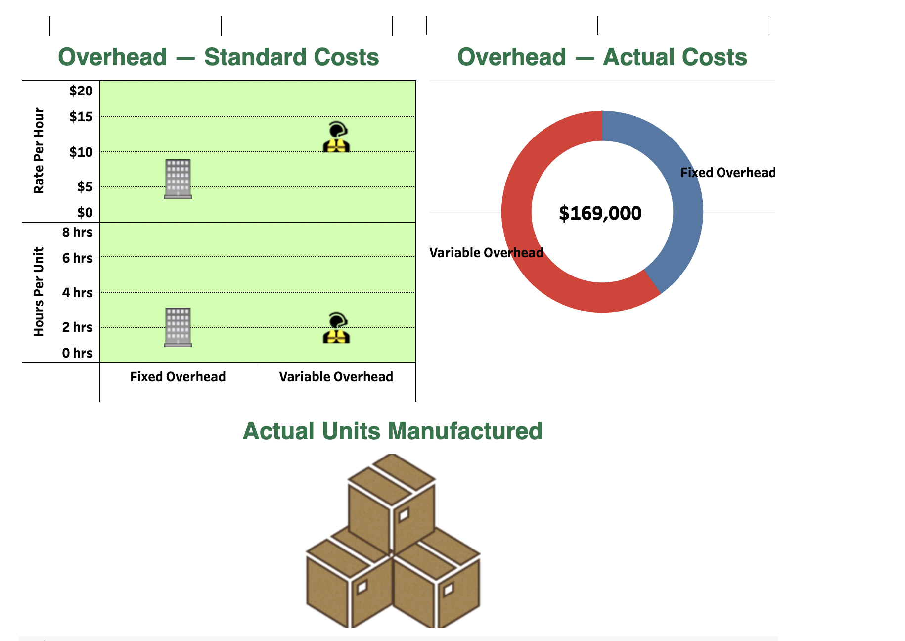 Songsu Company is struggling to control costs. We are | Chegg.com