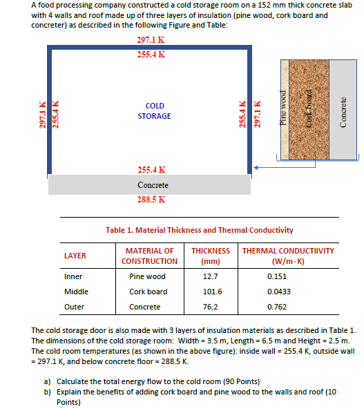 Solved A food processing company constructed a cold storage | Chegg.com