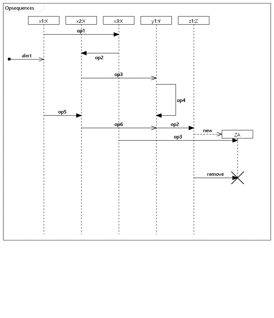 Solved Q6 Given the above sequence diagram, select the | Chegg.com