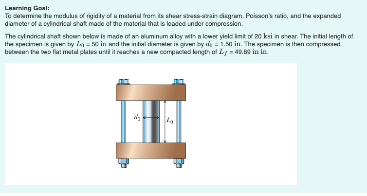 Solved Learning Goal: To determine the modulus of rigidity | Chegg.com