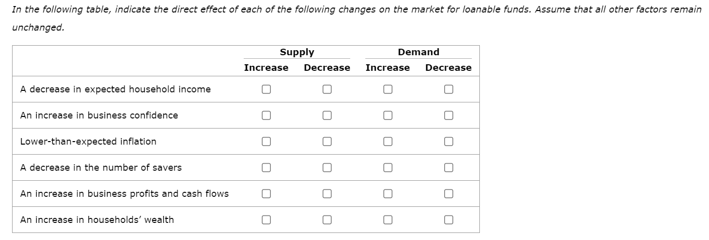 Solved In the following table, indicate the direct effect of | Chegg.com