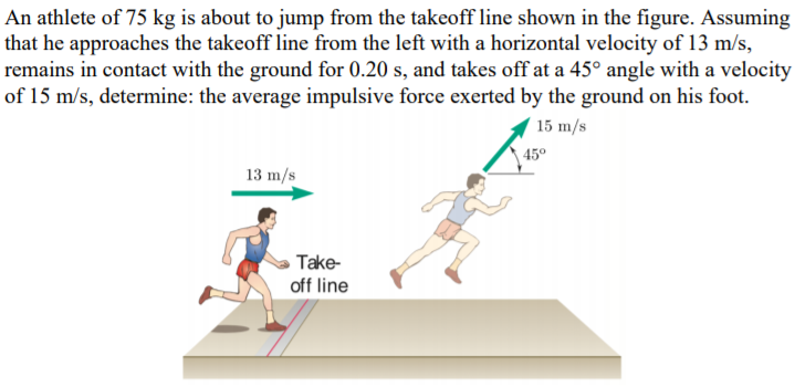 Solved An athlete of 75 kg is about to jump from the takeoff | Chegg.com