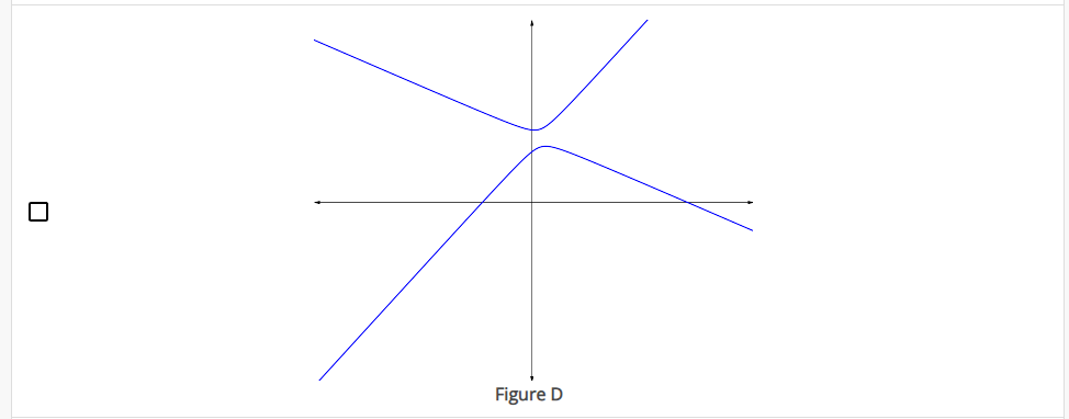 Solved Which of the following graphs represent functions? | Chegg.com