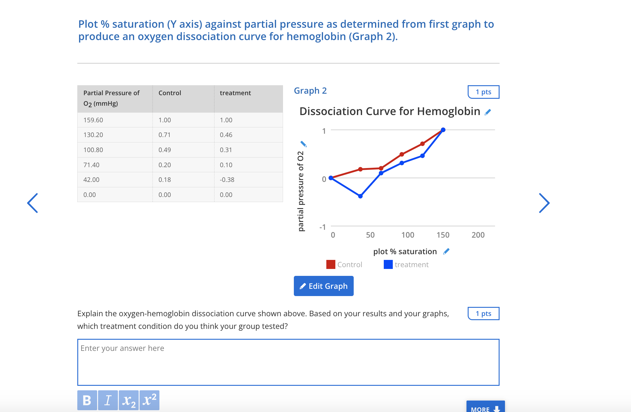 Solved Explain the oxygen-hemoglobin dissociation curve | Chegg.com