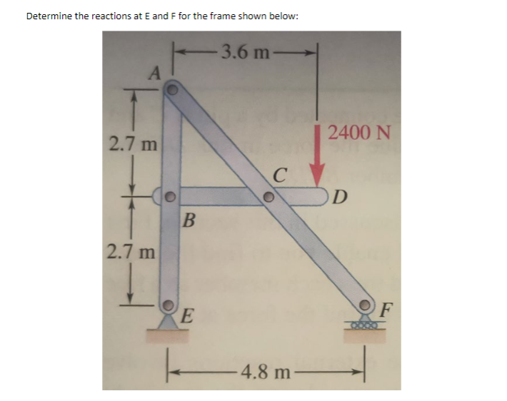 Solved Determine the reactions at E and F for the frame | Chegg.com