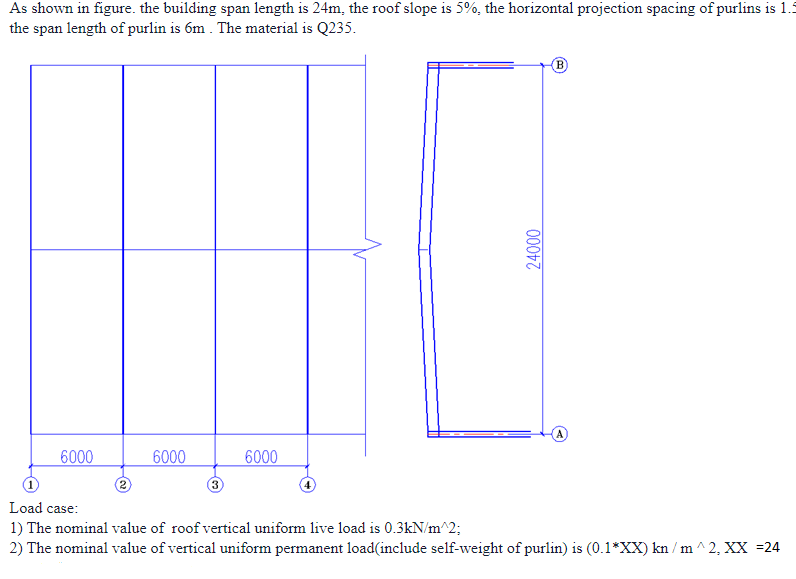 Solved As shown in figure. the building span length is 24m, | Chegg.com