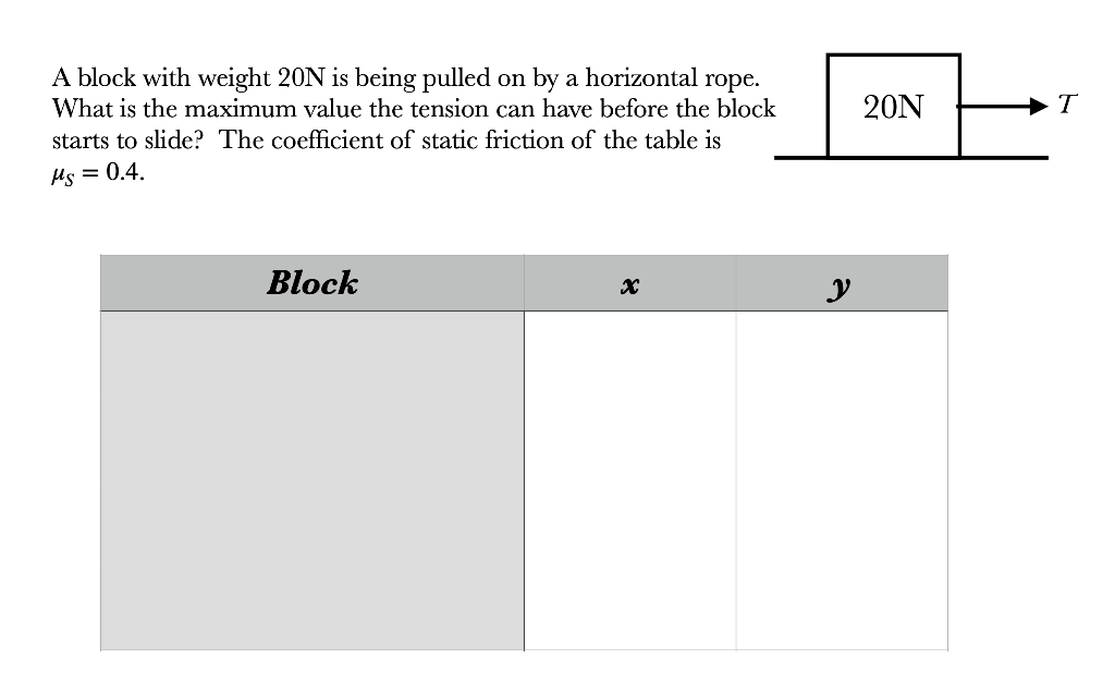 Solved A block with weight 20N is being pulled on by a | Chegg.com
