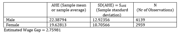 Solved Table b^ (c)(1pt) Using the information from table | Chegg.com