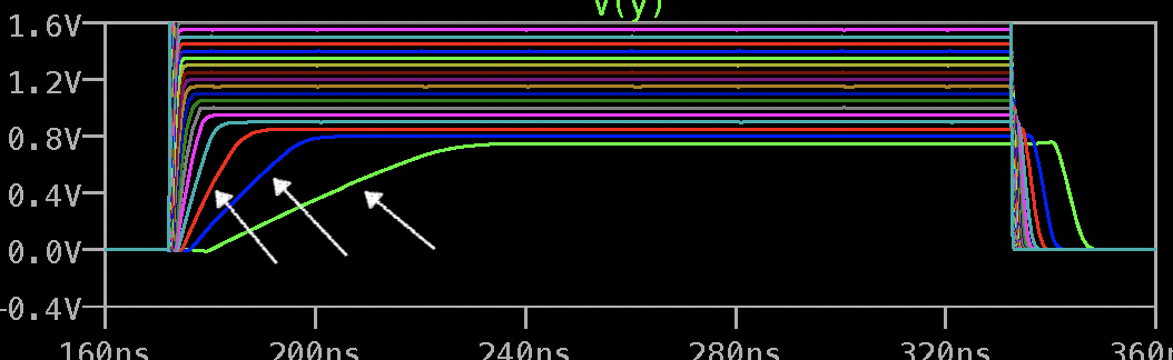 Solved Its a CMOS circuit shows as Figure1, I want to know | Chegg.com