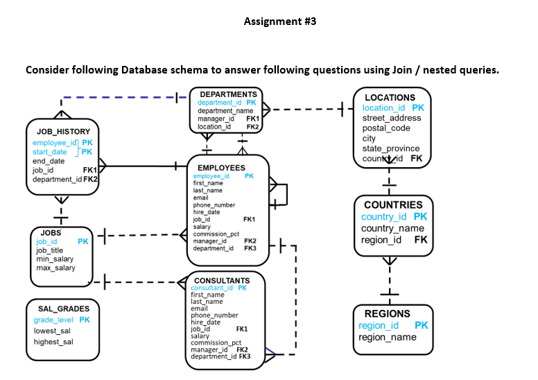 Solved Write SQL queries for the following. Only paste the | Chegg.com