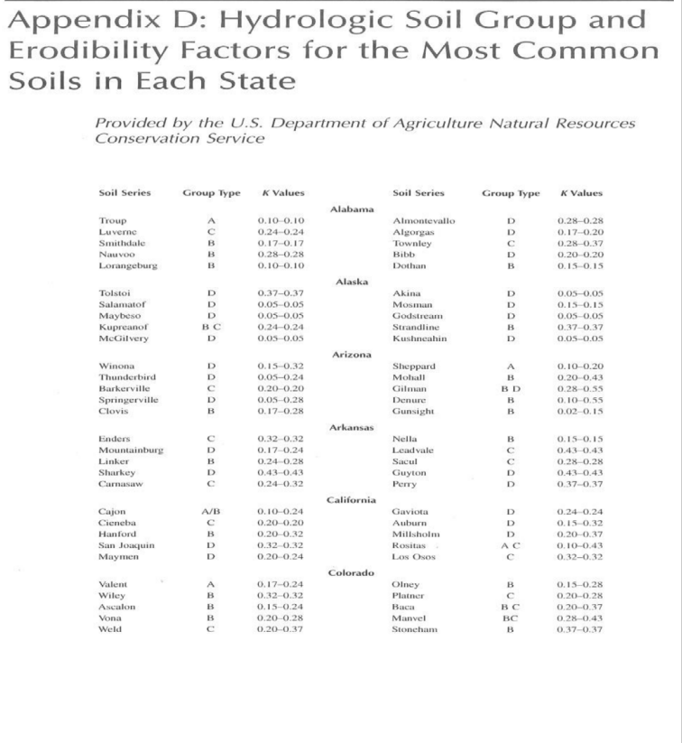 Solved Using the NRCS curve method estimate the depth and | Chegg.com