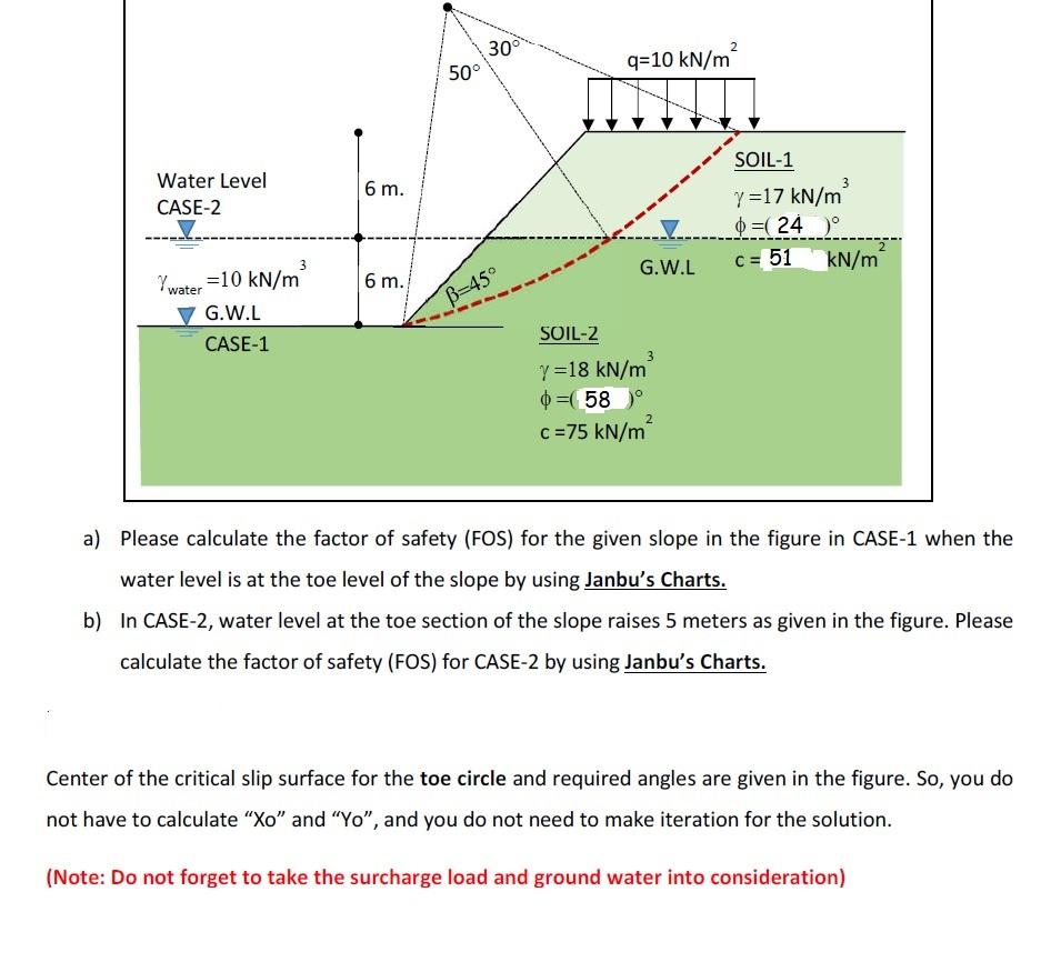 REDUCTION FACTORS FOR SURCHARGE - μq SUBMERGENCE −μw | Chegg.com