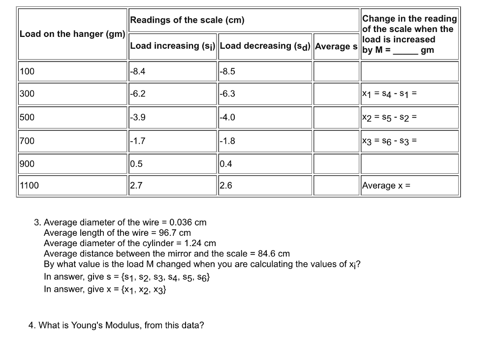 Solved Change in the reading of the scale when the load is | Chegg.com
