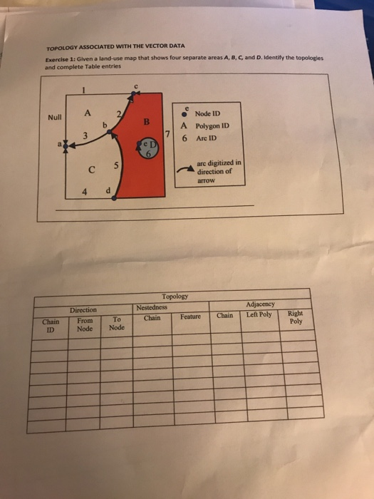 TOPOLOGY ASSOCIATED WITH THE VECTOR DATA Exercise 1: | Chegg.com