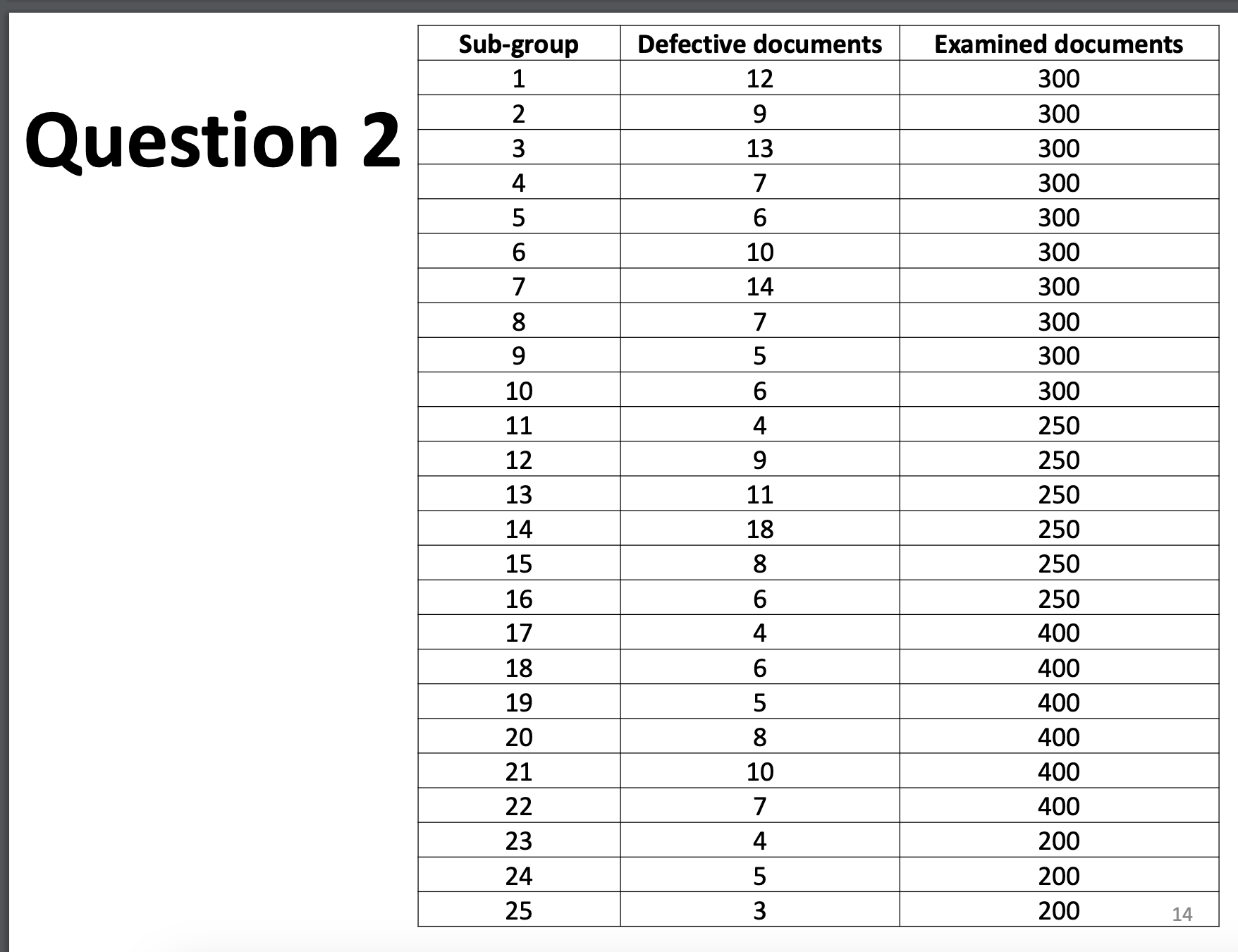 Question 2Question 2 CL=pˉ UCL=pˉ+3σpi LCL=pˉ−3σpi | Chegg.com