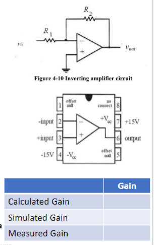 Solved 1. Build the inverting amplifier circuit of Figure | Chegg.com