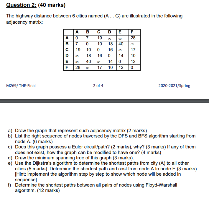 Solved Question 2: (40 marks) The highway distance between 6 | Chegg.com