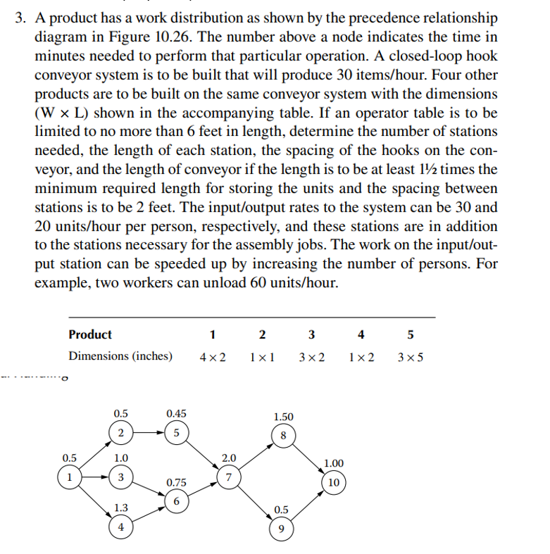 3. A product has a work distribution as shown by the | Chegg.com