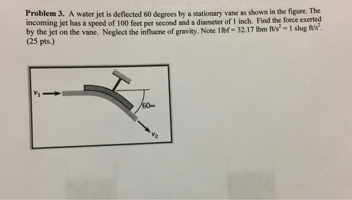 Solved Problem 3. A water jet is deflected 60 degrees by a | Chegg.com