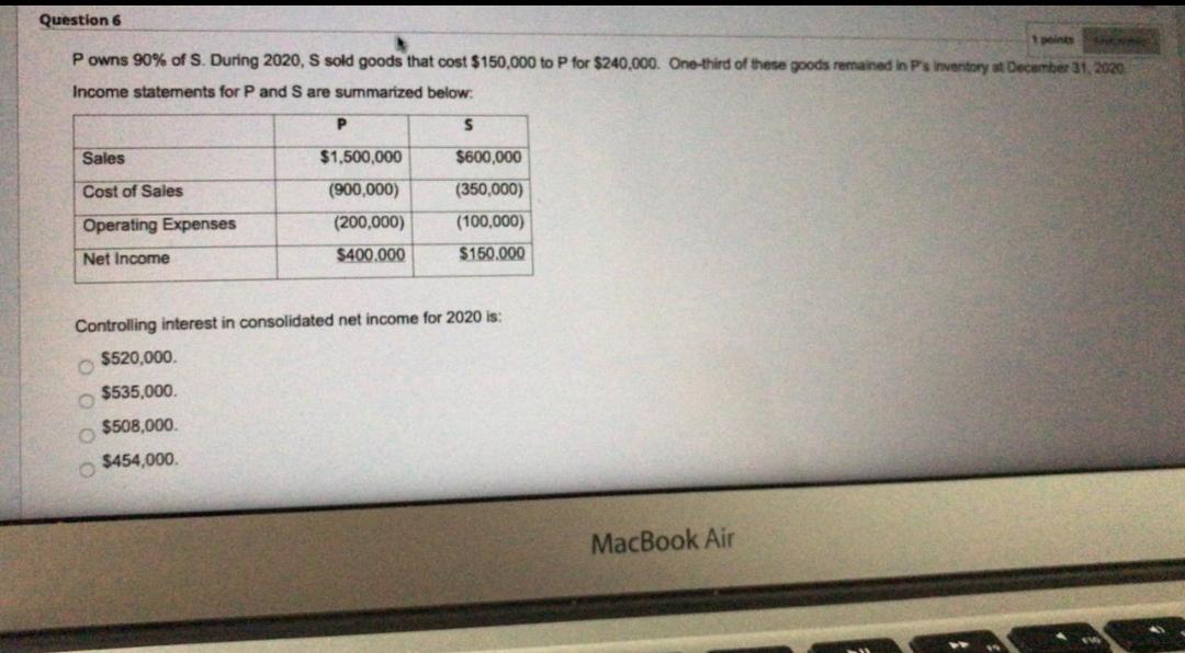 Solved Question 6 peines Powns 90% of S. During 2020, S sold | Chegg.com