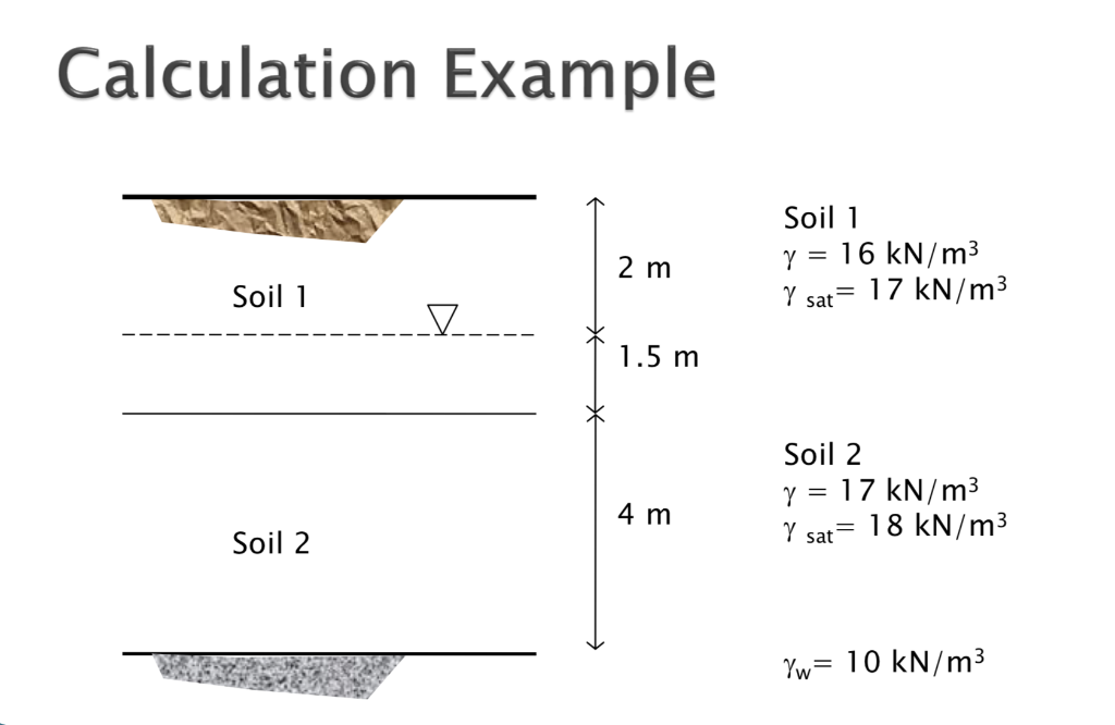 Solved What happen if a uniform pressure of 20 kN/m2 is | Chegg.com