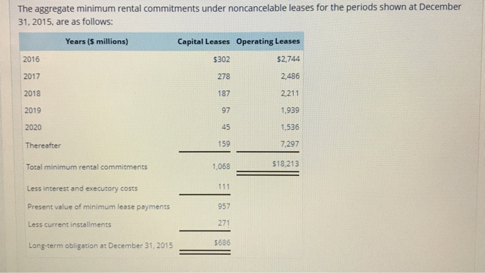 Solved The aggregate minimum rental commitments under | Chegg.com