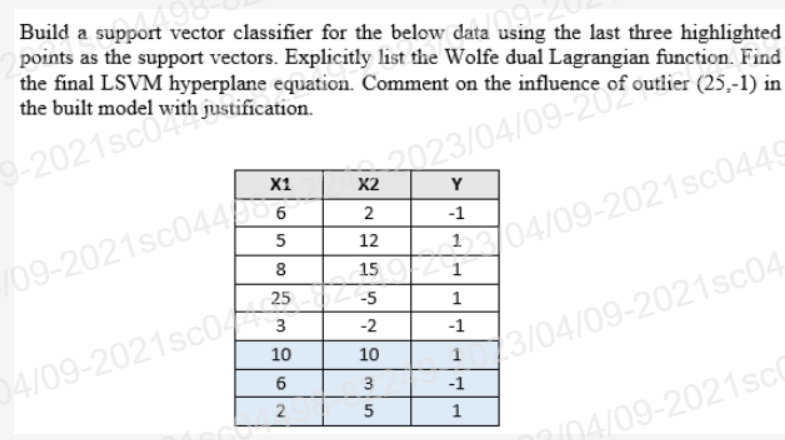 Build a support vector classifier for the below data | Chegg.com