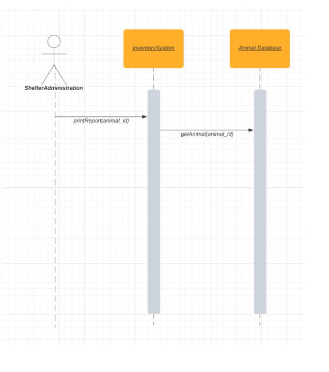Solved Draw a sequence diagram for the use case "Generate | Chegg.com